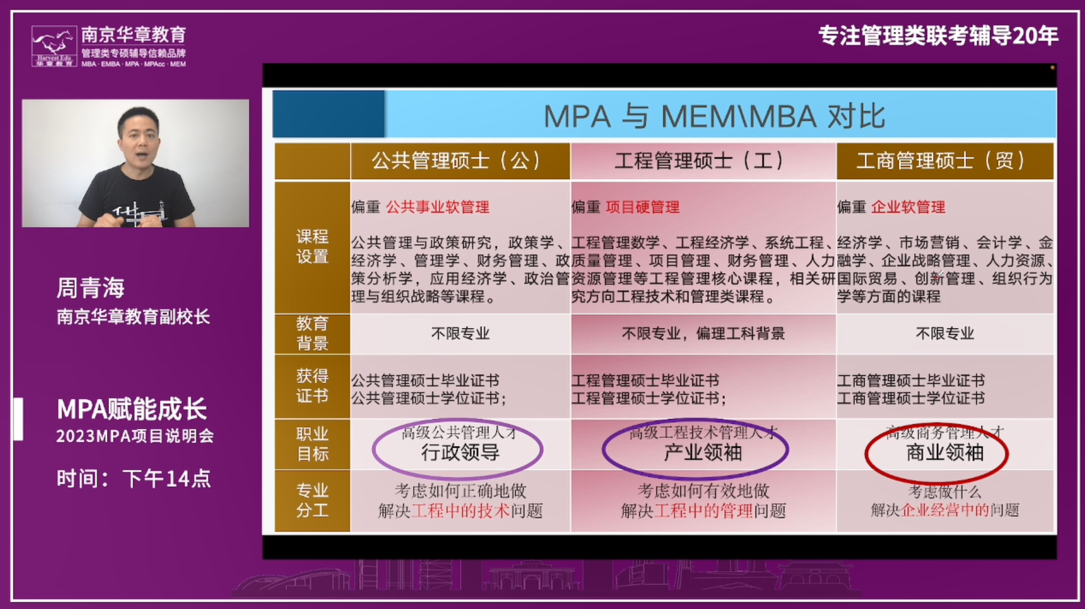 2023公共管理硕士（MPA）备考讲座-MPA资讯-南京华章教育备考网