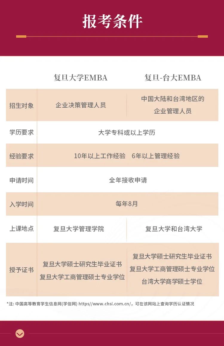 复旦大学EMBA招生简章-EMBA招生信息-南京华章教育备考网